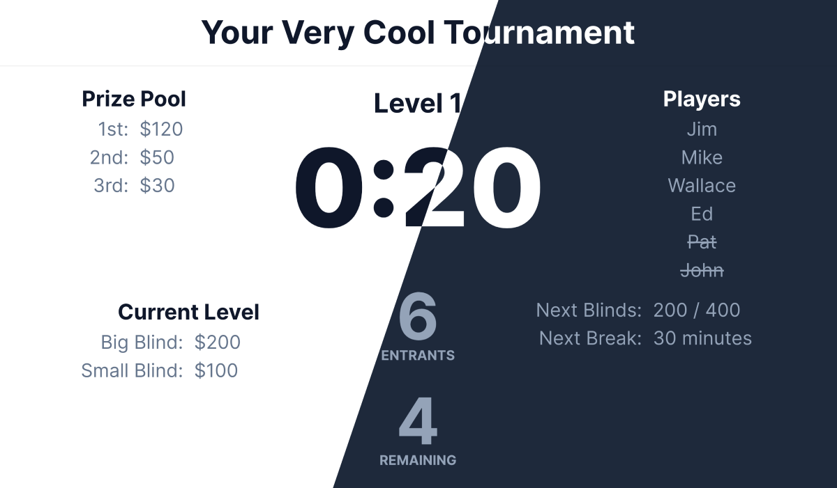 Full-featured poker timer | Clock.Poker